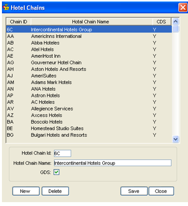 Hotel Chains Table – Tres Technologies