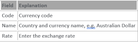 Currency Table – Tres Technologies