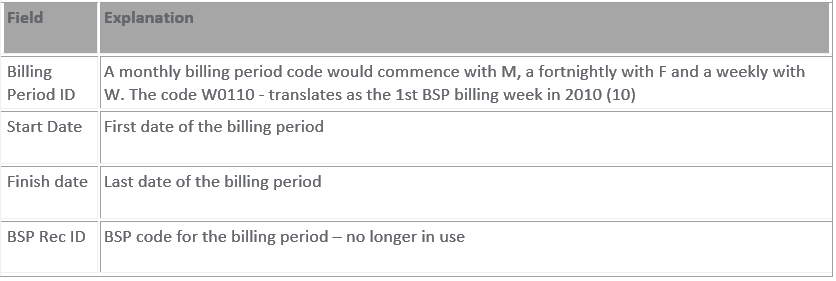 Billing Period Table – Tres Technologies