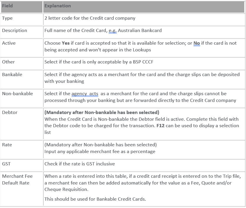 Credit Card Table – Tres Technologies