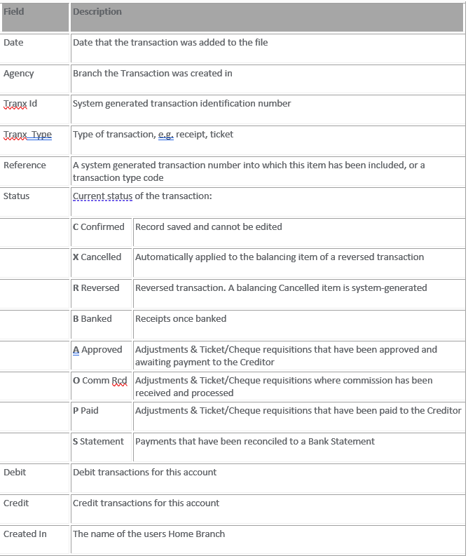 Creditor Files – Tres Technologies
