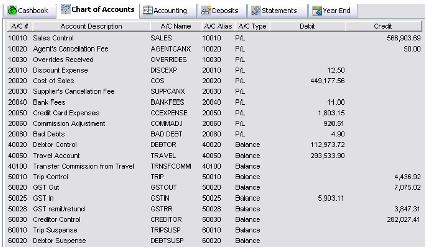 Chart of Accounts – Tres Technologies