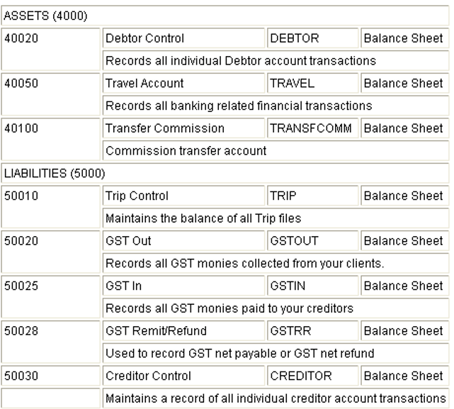 Default Cashbook Accounts – Tres Technologies