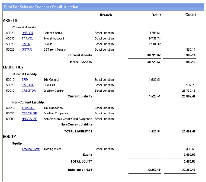 Statements – Tres Technologies