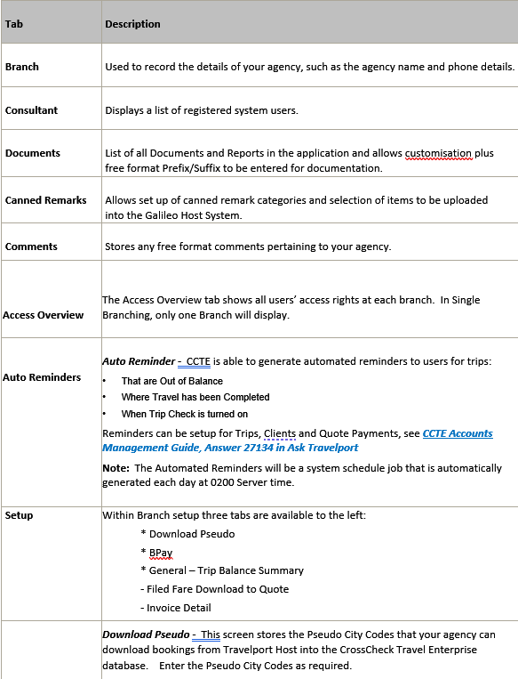 Branch Tab – Tres Technologies