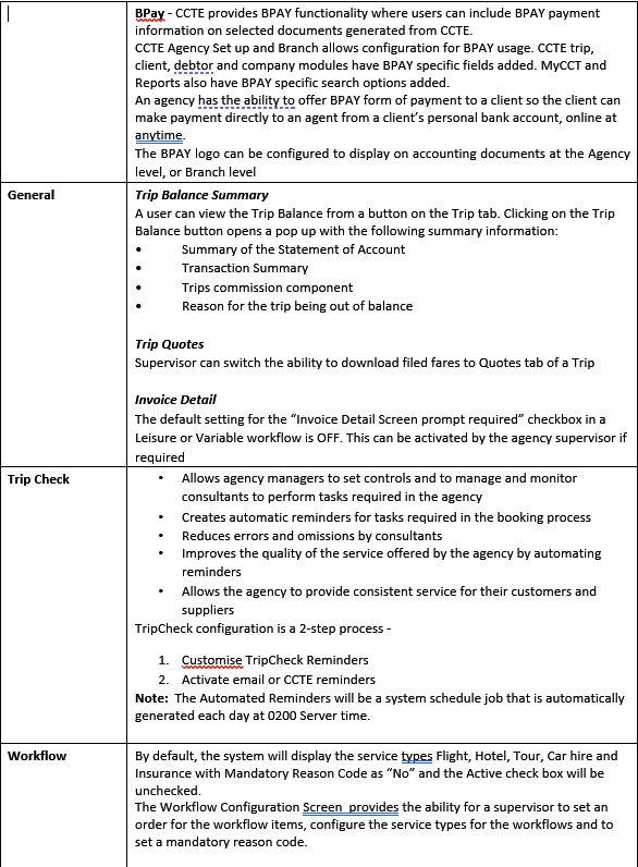Branch Tab – Tres Technologies