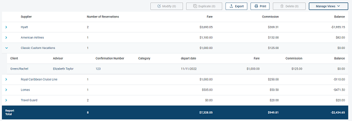 Tres - Supplier Reservation Activity by Total Fare – Tres Technologies