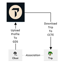 How to Use CrossCheck Travel Enterprise – Tres Technologies