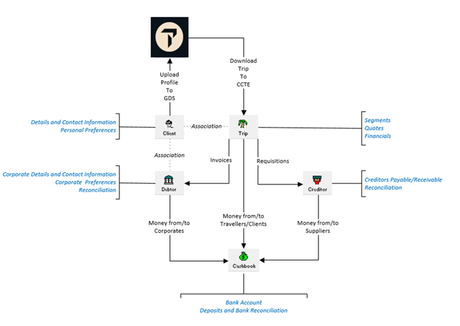System Overview – Tres Technologies