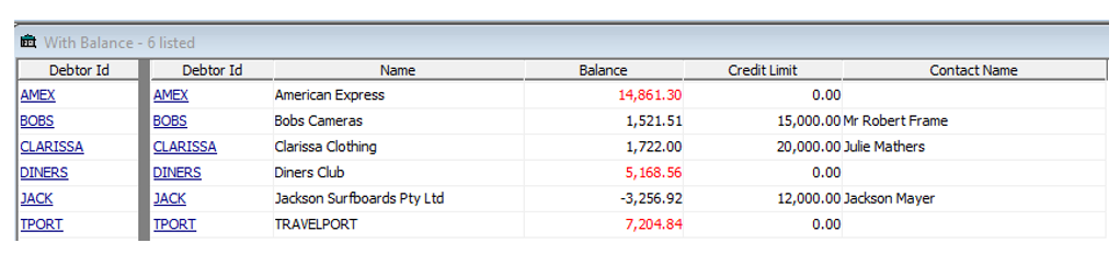 Creditors & Debtors – Tres Technologies