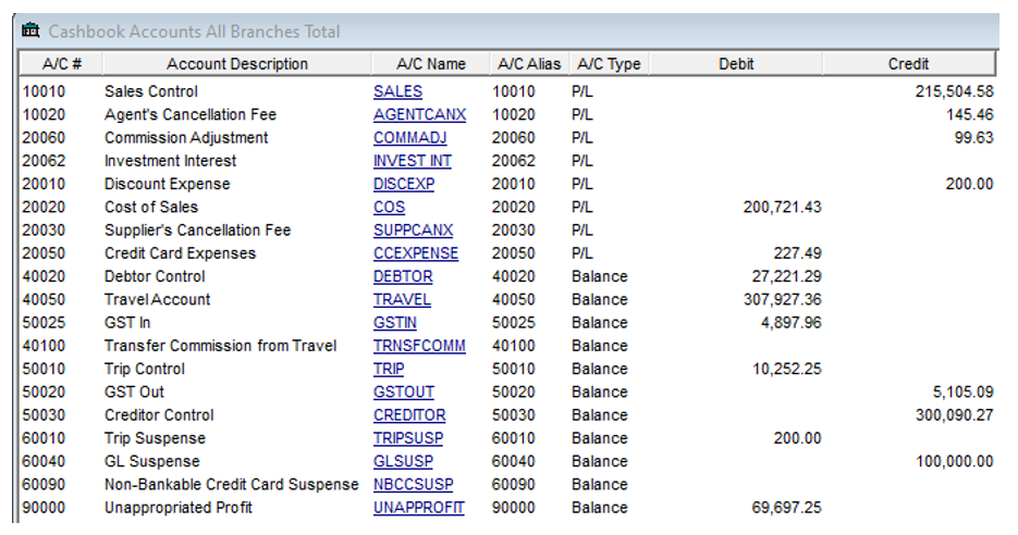 Cashbook & Reports – Tres Technologies