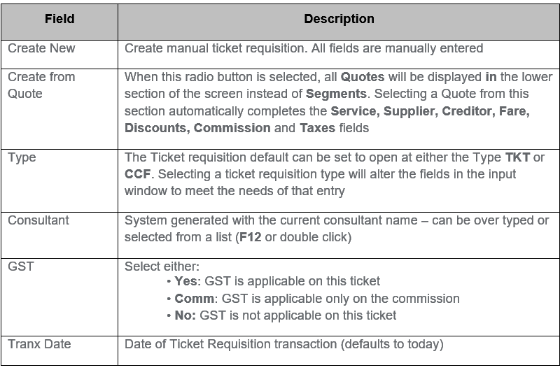 Ticket Requisition – Tres Technologies