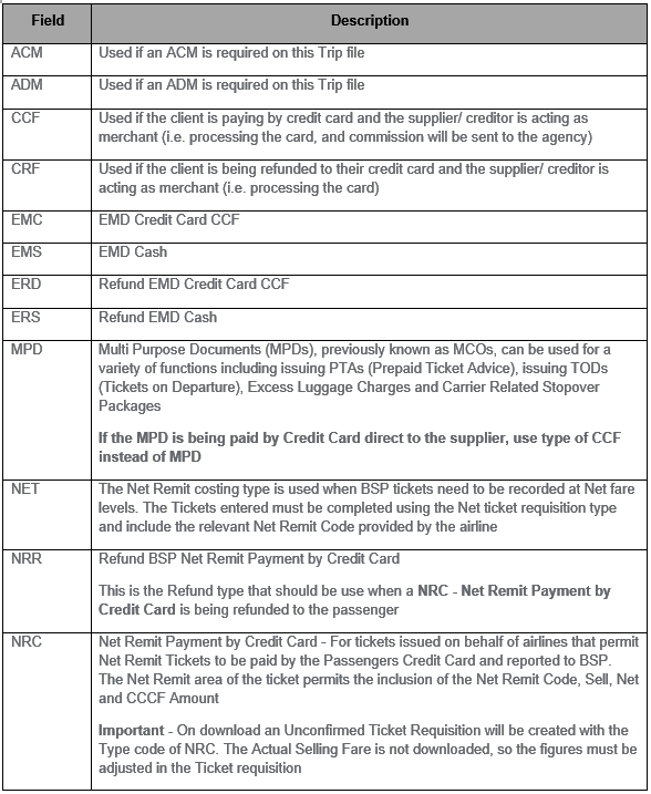 Ticket Requisition – Tres Technologies
