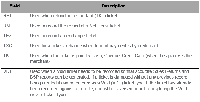 Ticket Requisition – Tres Technologies