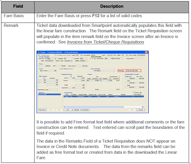 Ticket Requisition – Tres Technologies