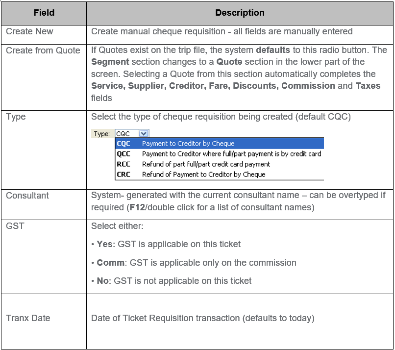 Cheque Requisition – Tres Technologies