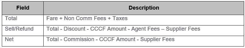 Cheque Requisition – Tres Technologies
