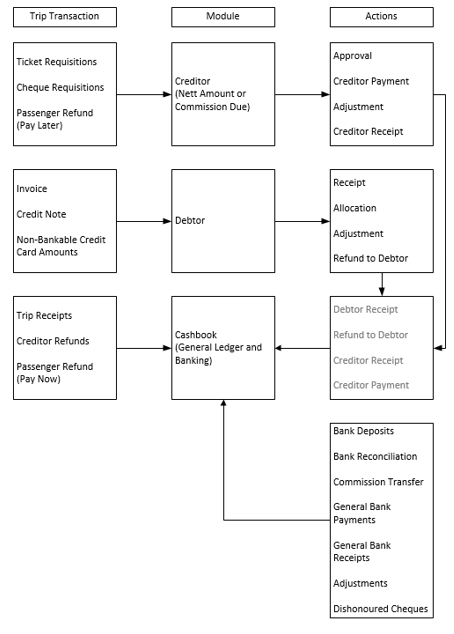 System Overview – Tres Technologies